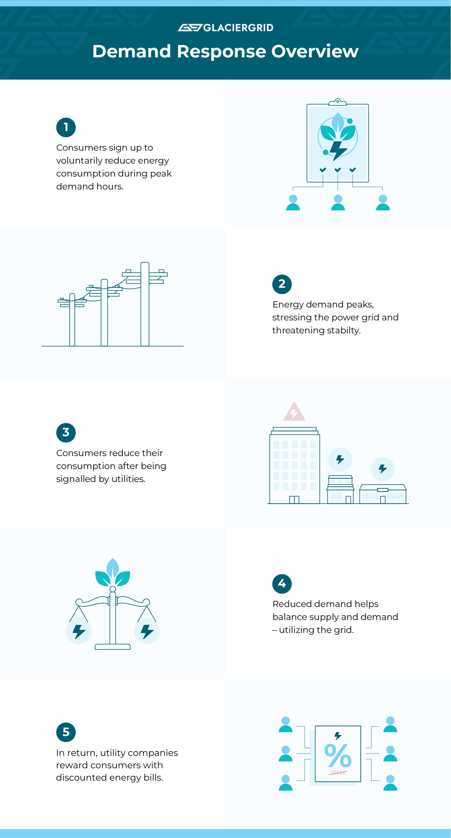 Demand Response and its Contribution to Energy Management | GlacierGrid