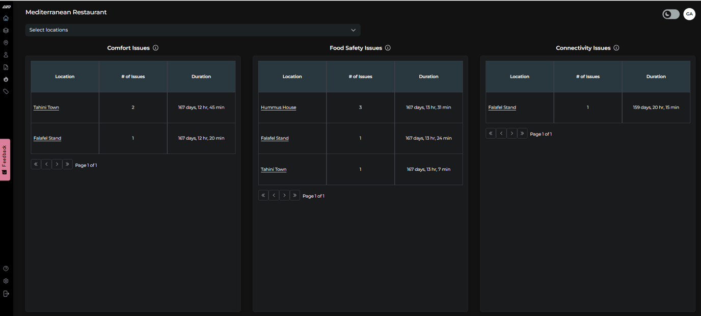 How to Change Dashboard Theme: Light Mode and Dark Mode?